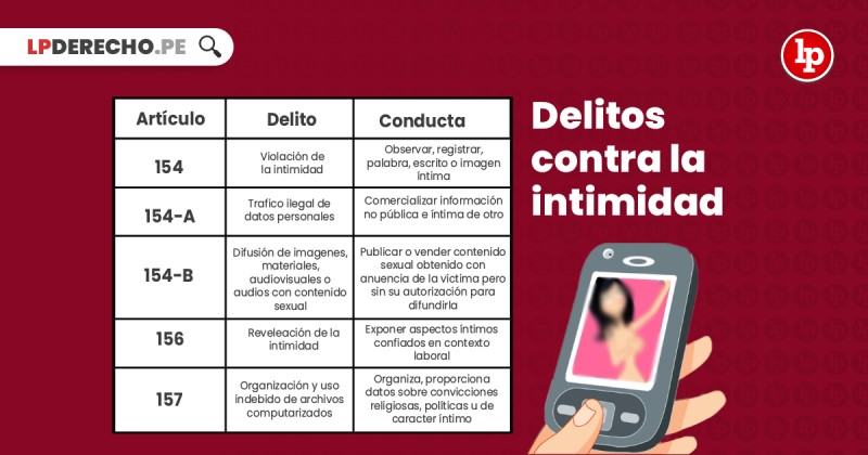 Delitos contra la intimidad: ejemplos y cómo protegerte