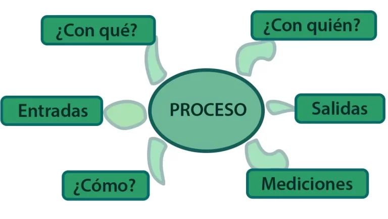 El Diagrama de Tortuga: Una Herramienta Clave para la Resolución de ...