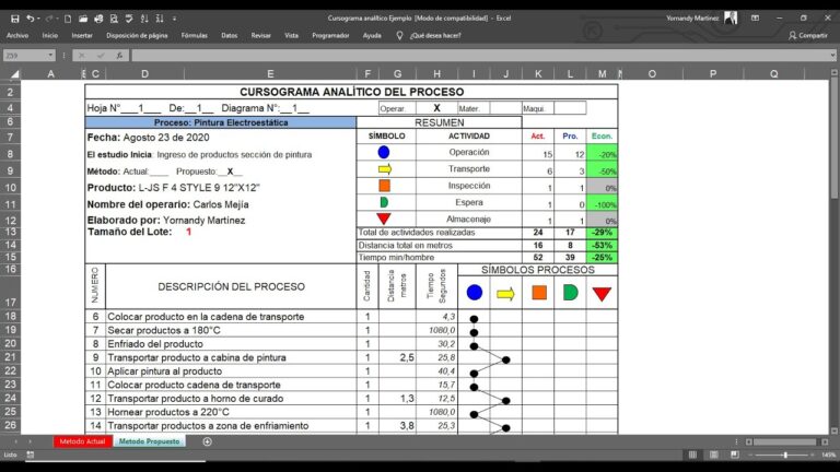 Todo lo que debes saber sobre la carta de proceso y cómo utilizarla ...
