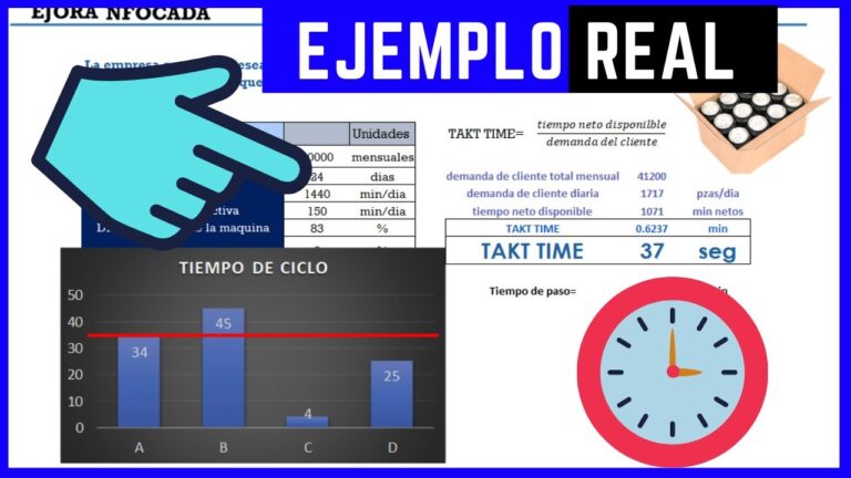 ¿Como calcular el rate de producción?