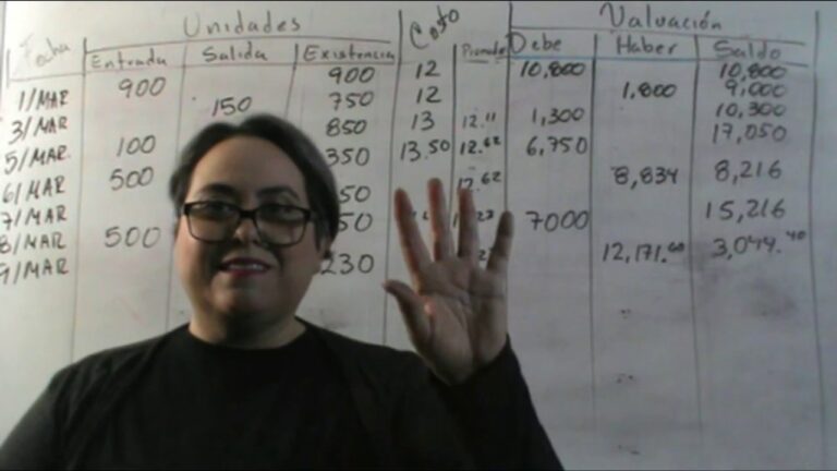 Descubre el costo promedio de ejemplos actuales: Guía completa para ...