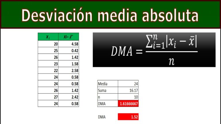 Descubre cómo calcular la desviación media absoluta: fórmula paso a paso