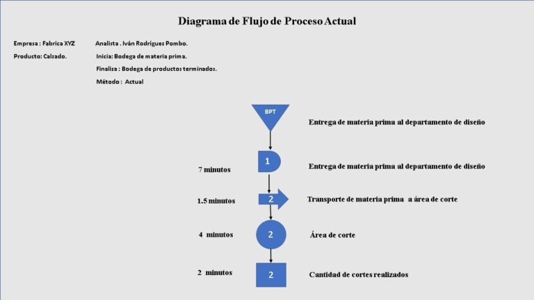 Descubre un Ejemplo de Diagrama de Flujo ASME y Aprende a Aplicarlo