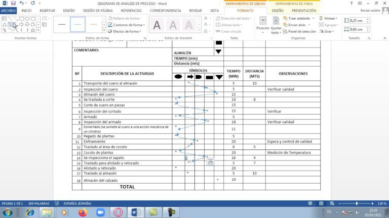 Diagrama de flujo: el proceso de producción de un producto explicado ...