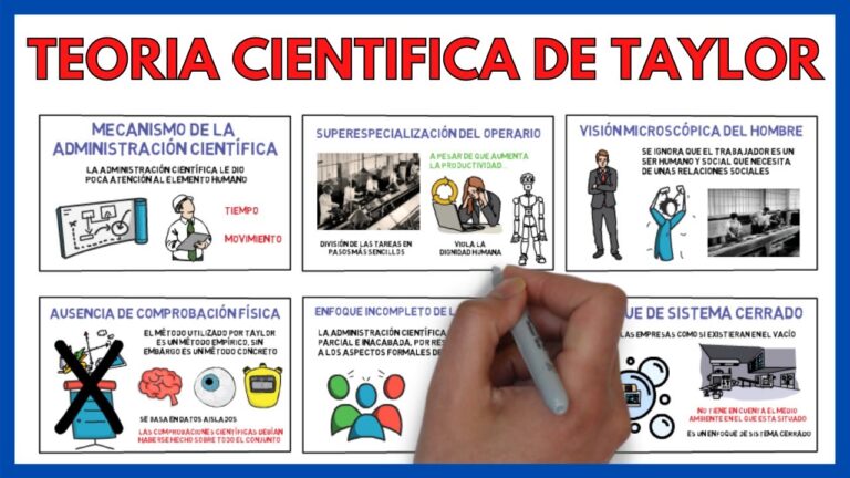 Descubre los 4 principios de la administración científica de Frederick ...