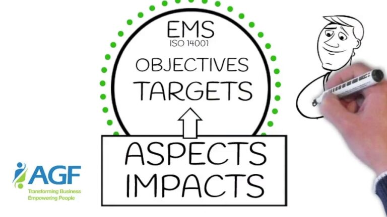 Todo lo que necesitas saber sobre la norma BS 7750: requisitos ...